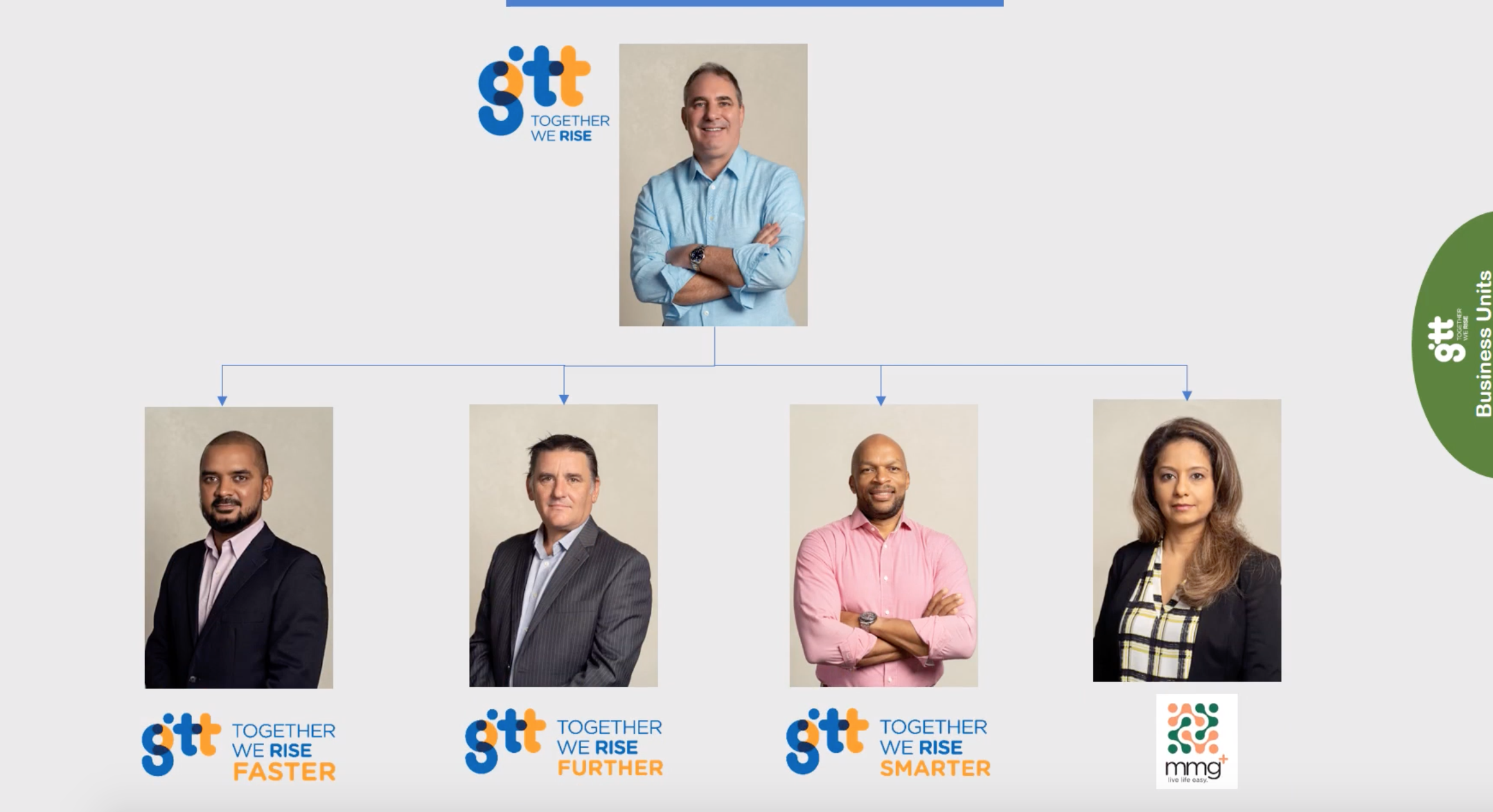 GTT establishes new business units to better serve customers - News ...